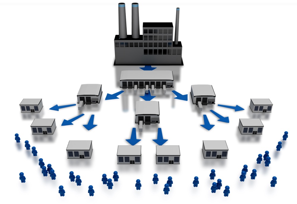 The Future of Distribution - Easley Transportation
