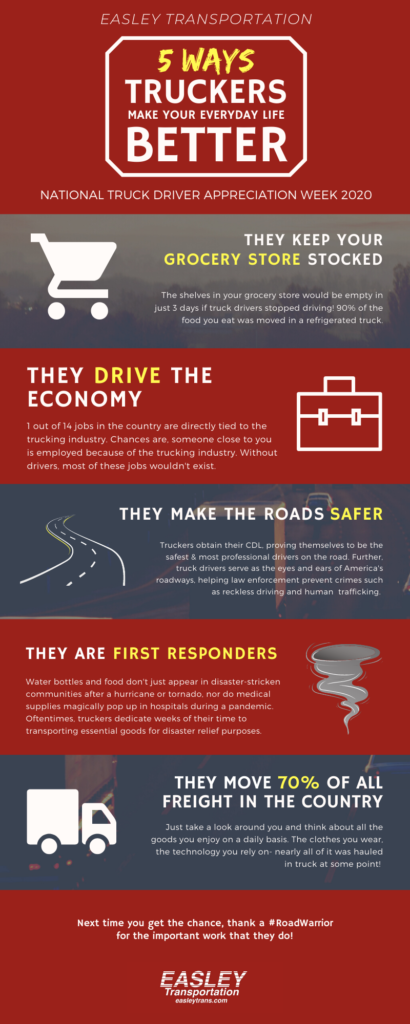 National Truck Driver Appreciation Week 2020 - Easley Transportation